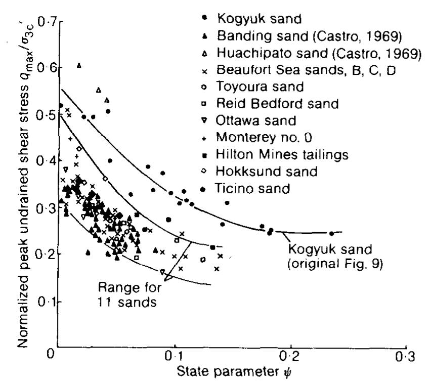 Figure 10 - from A state parameter for sands
