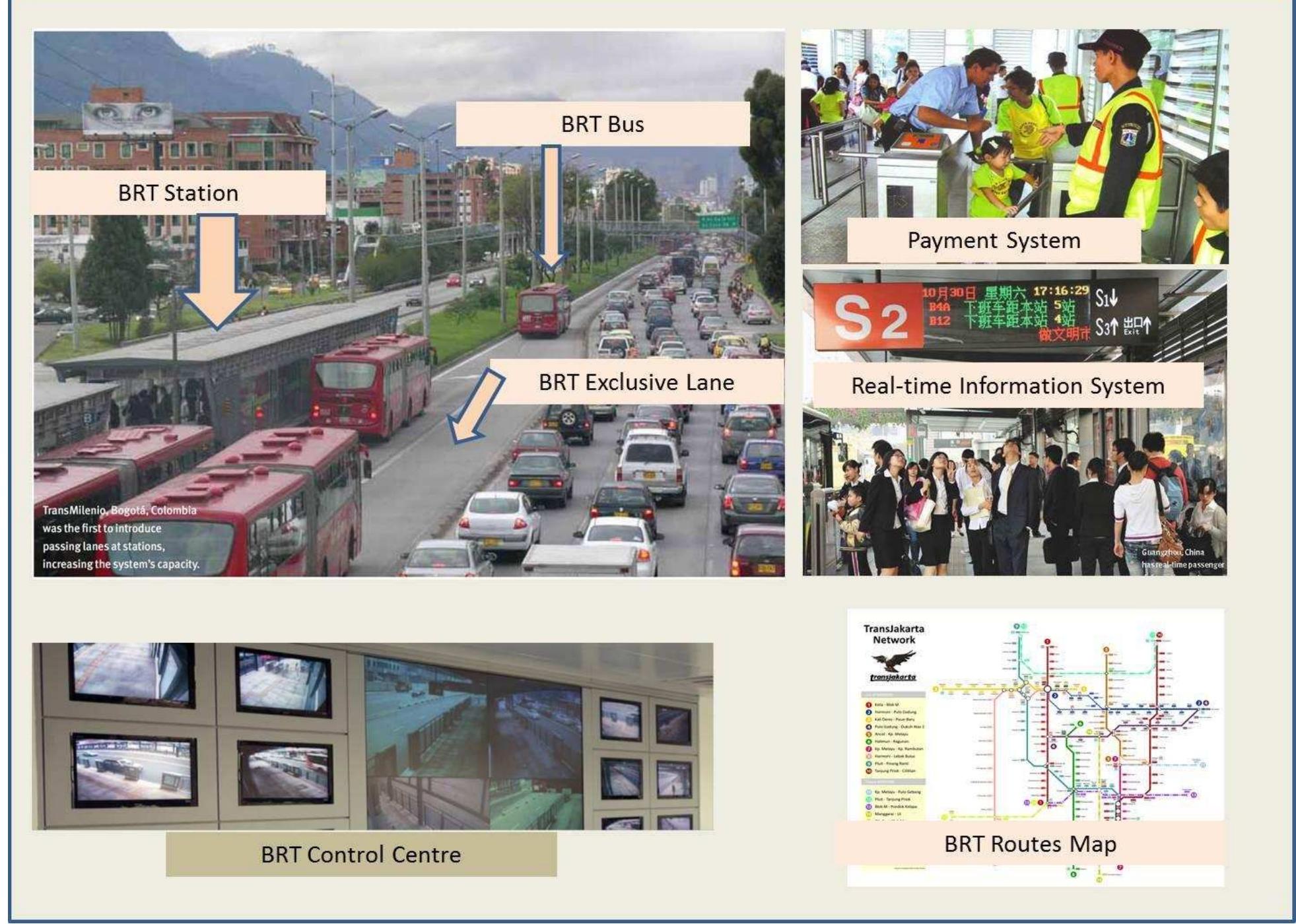Source: adapted from itdp, 2013. figure 7: images of the
