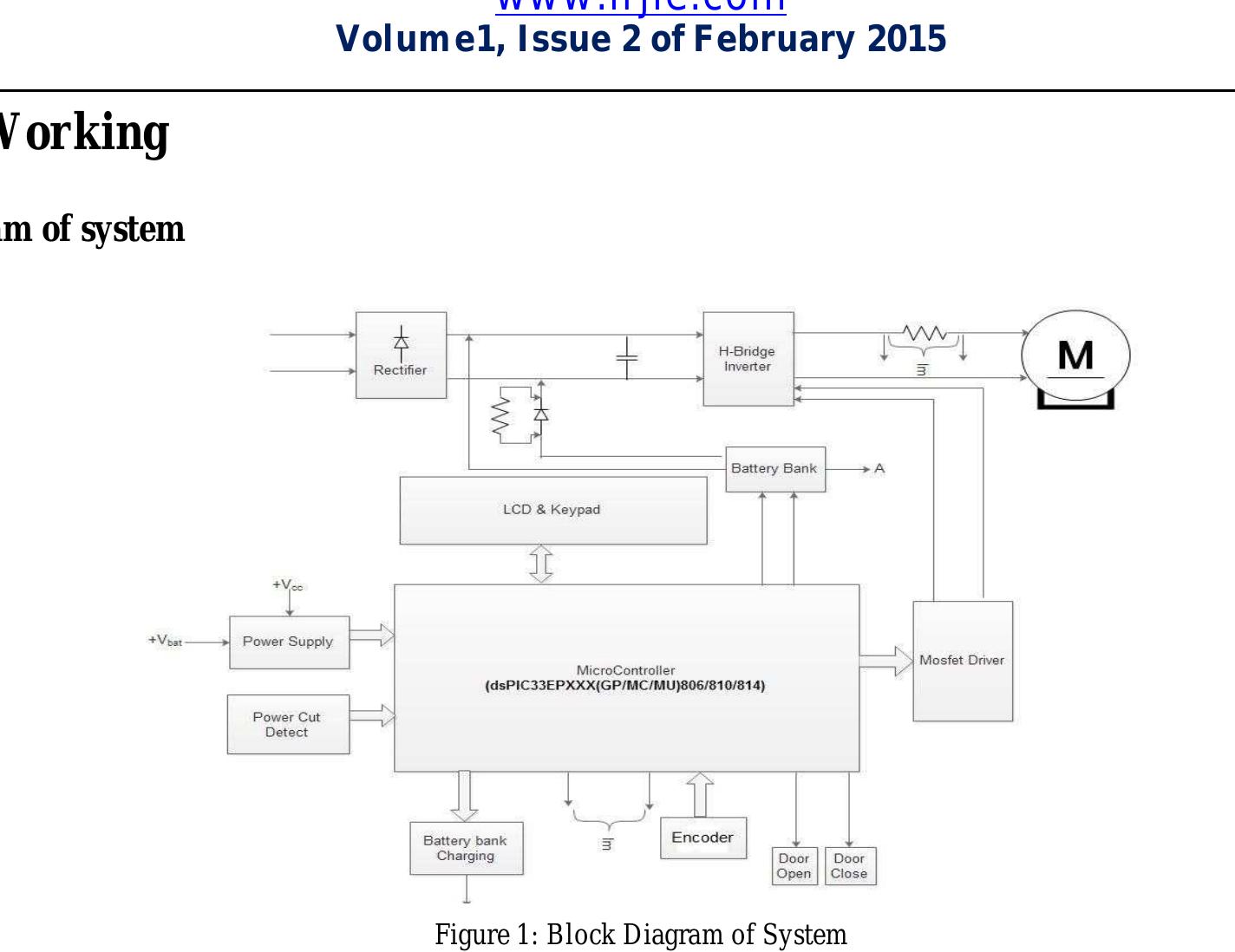 Figure 1 - ARD BASED ELEVATOR CONTROL SYSTEM