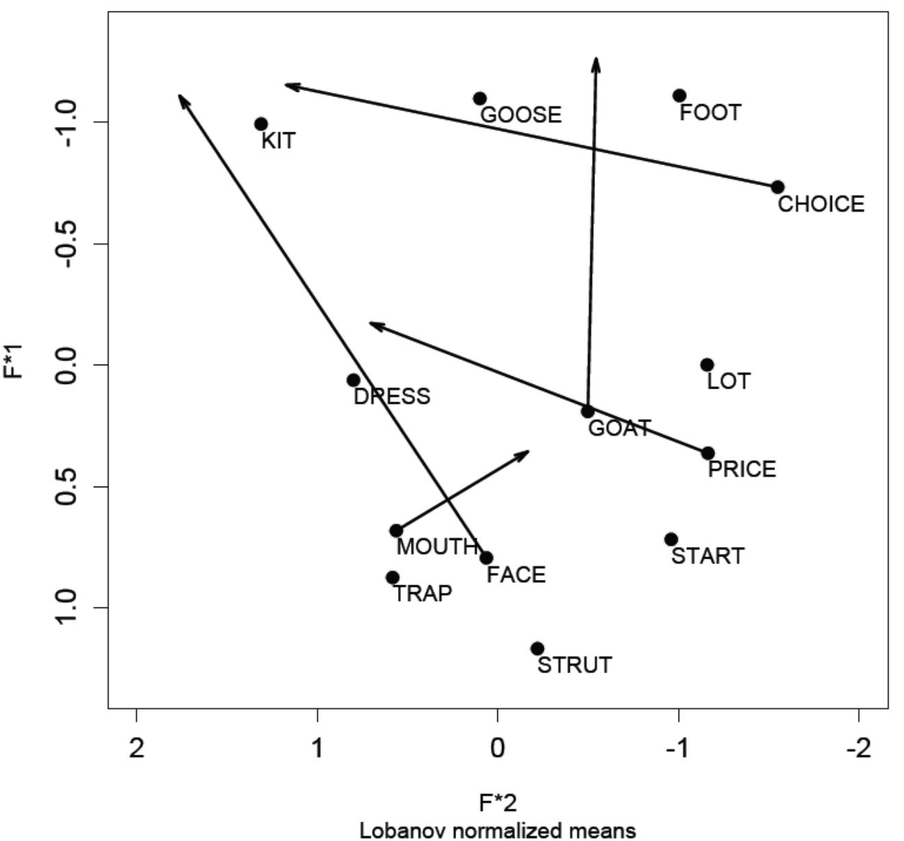 Diphthong system of elderly male speaker from hackney born