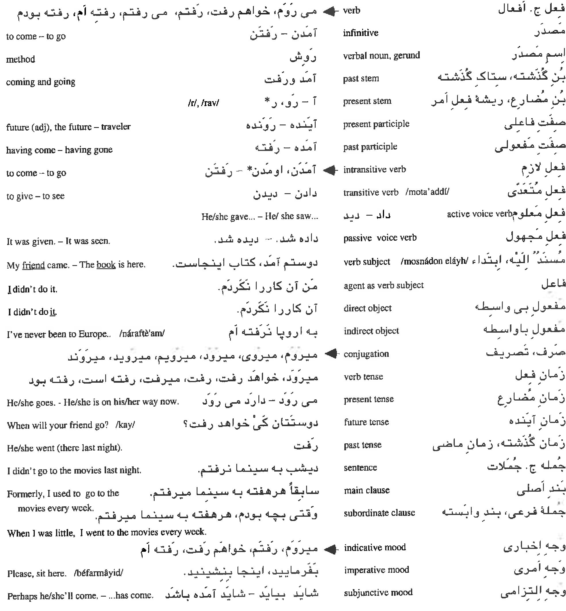 Table 1 - Simple Persian Verbs List