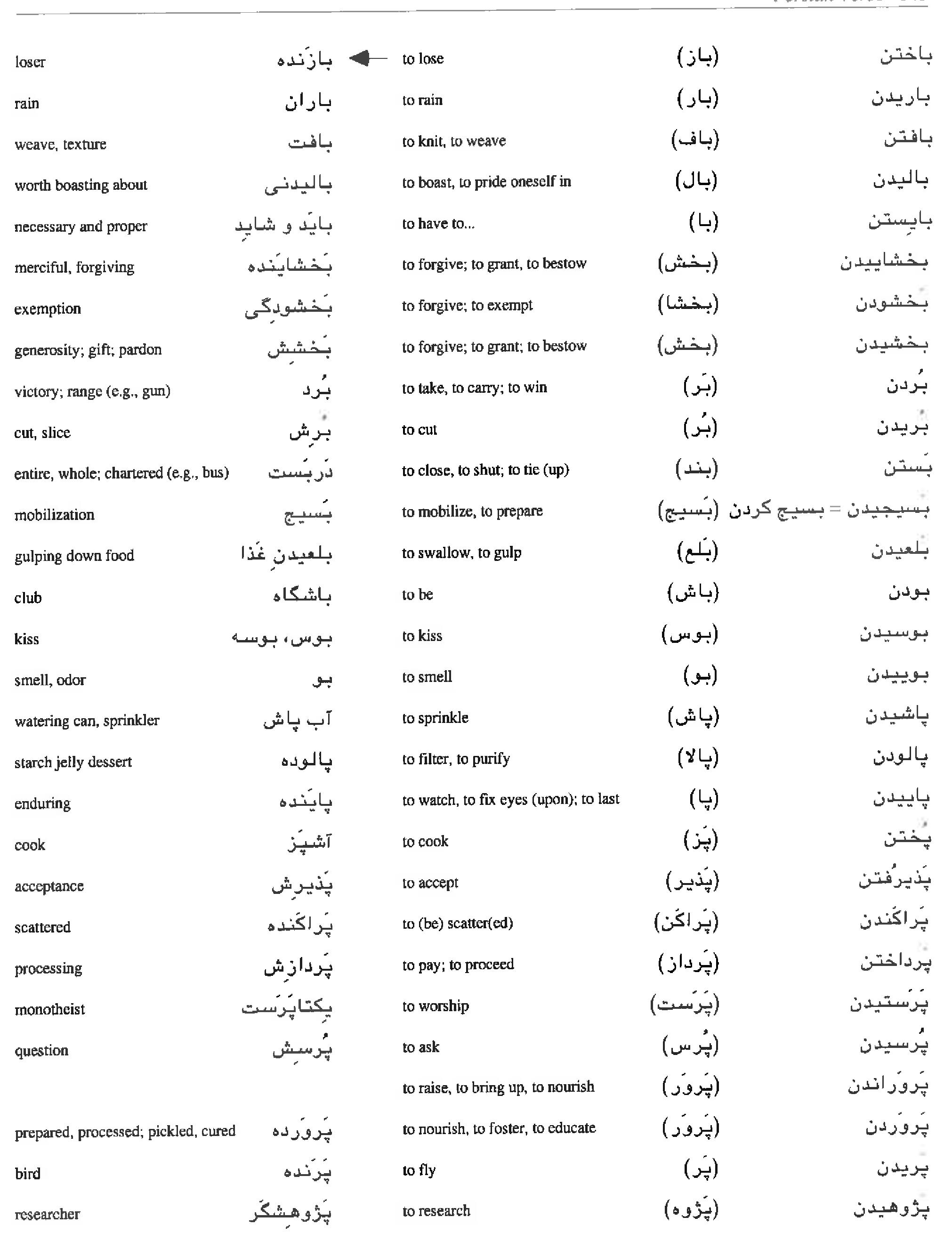 Table 5 - from Simple Persian Verbs List