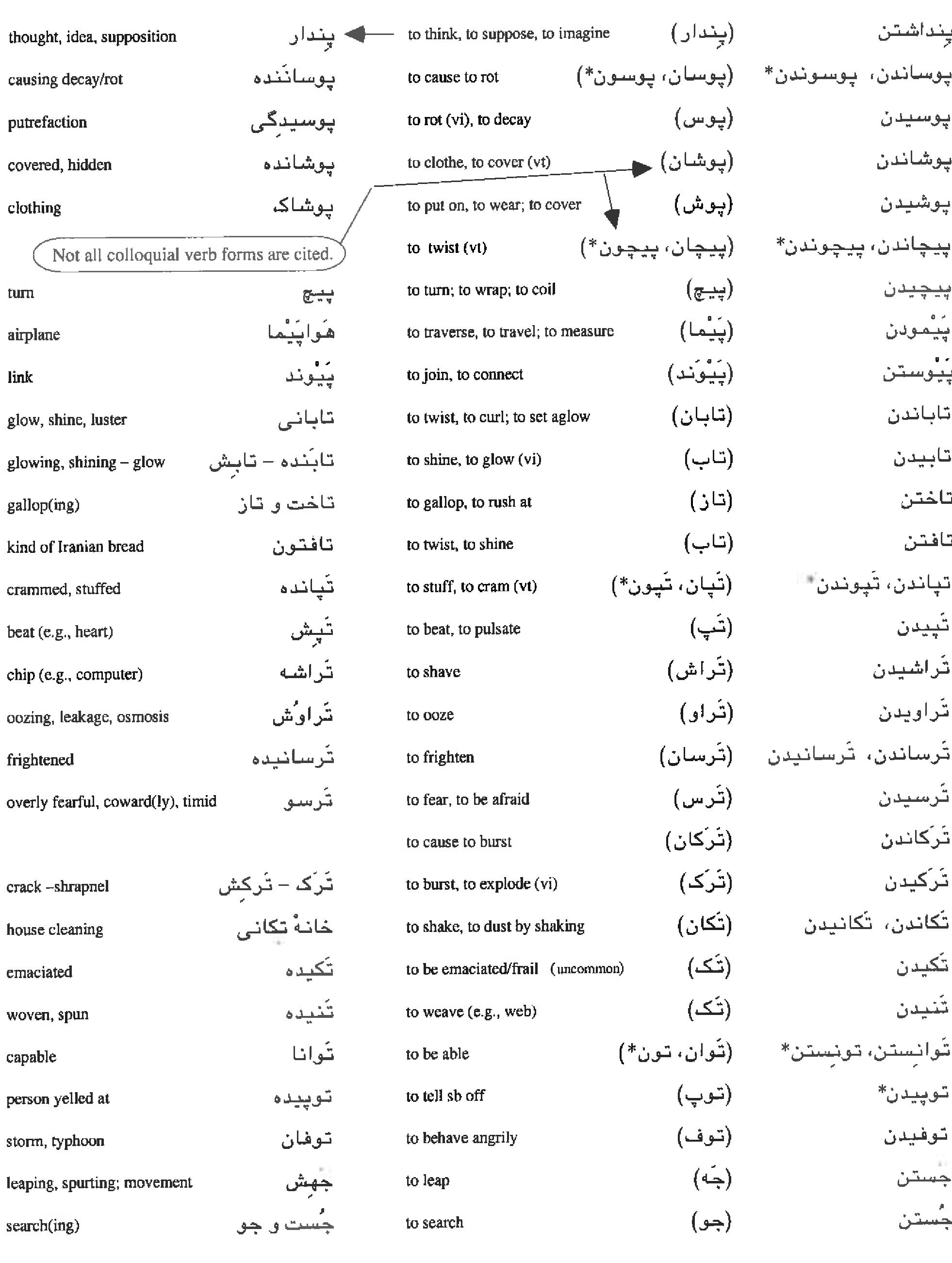 Table 6 - Simple Persian Verbs List