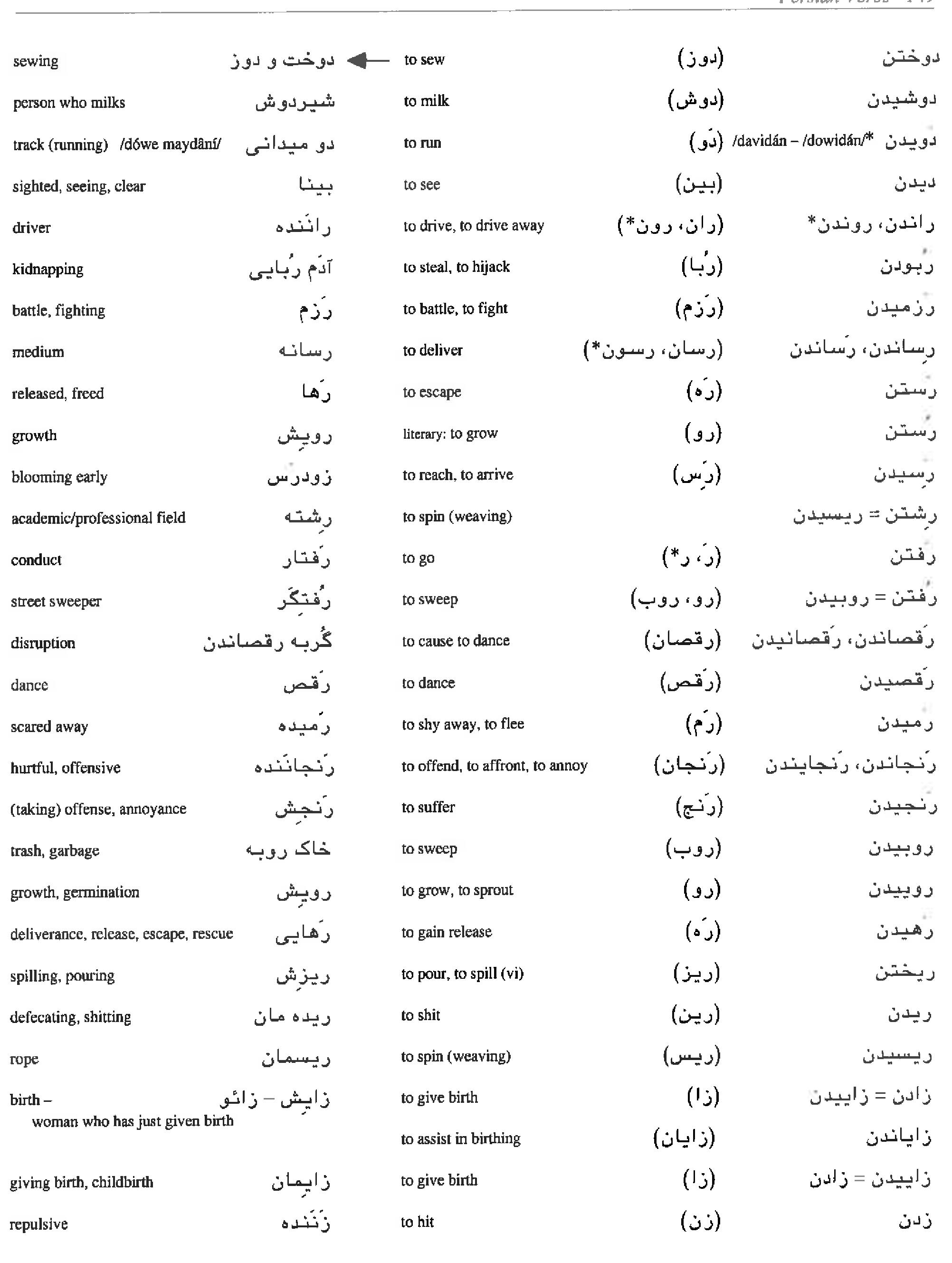 Table 9 - Simple Persian Verbs List