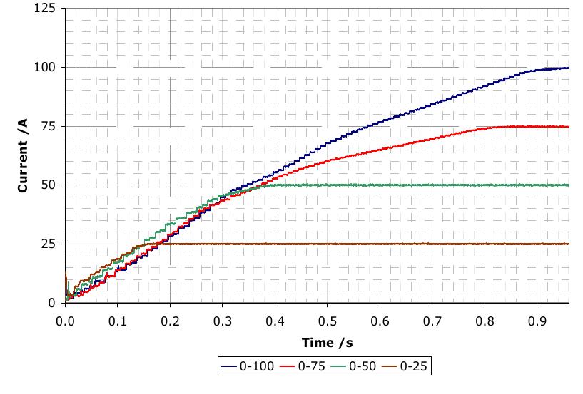 7 series fuel cell engine transient response analysis of the
