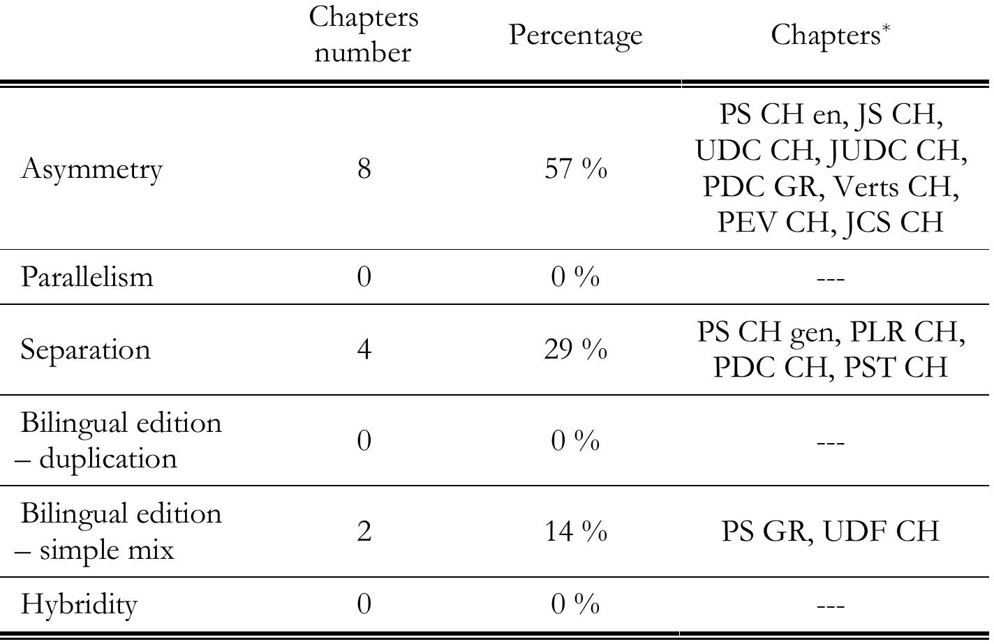 ‘a list of abbreviations can be found in the appendix table