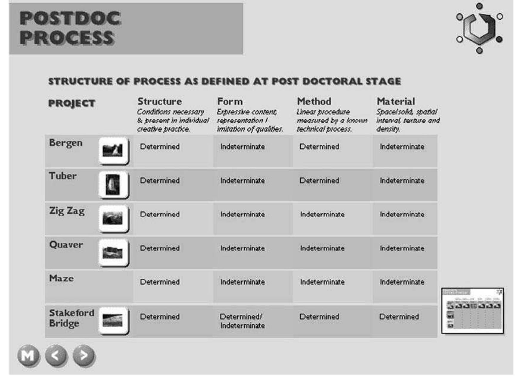 Igure 5.6 ~hyper-linked matrix structure for comparative