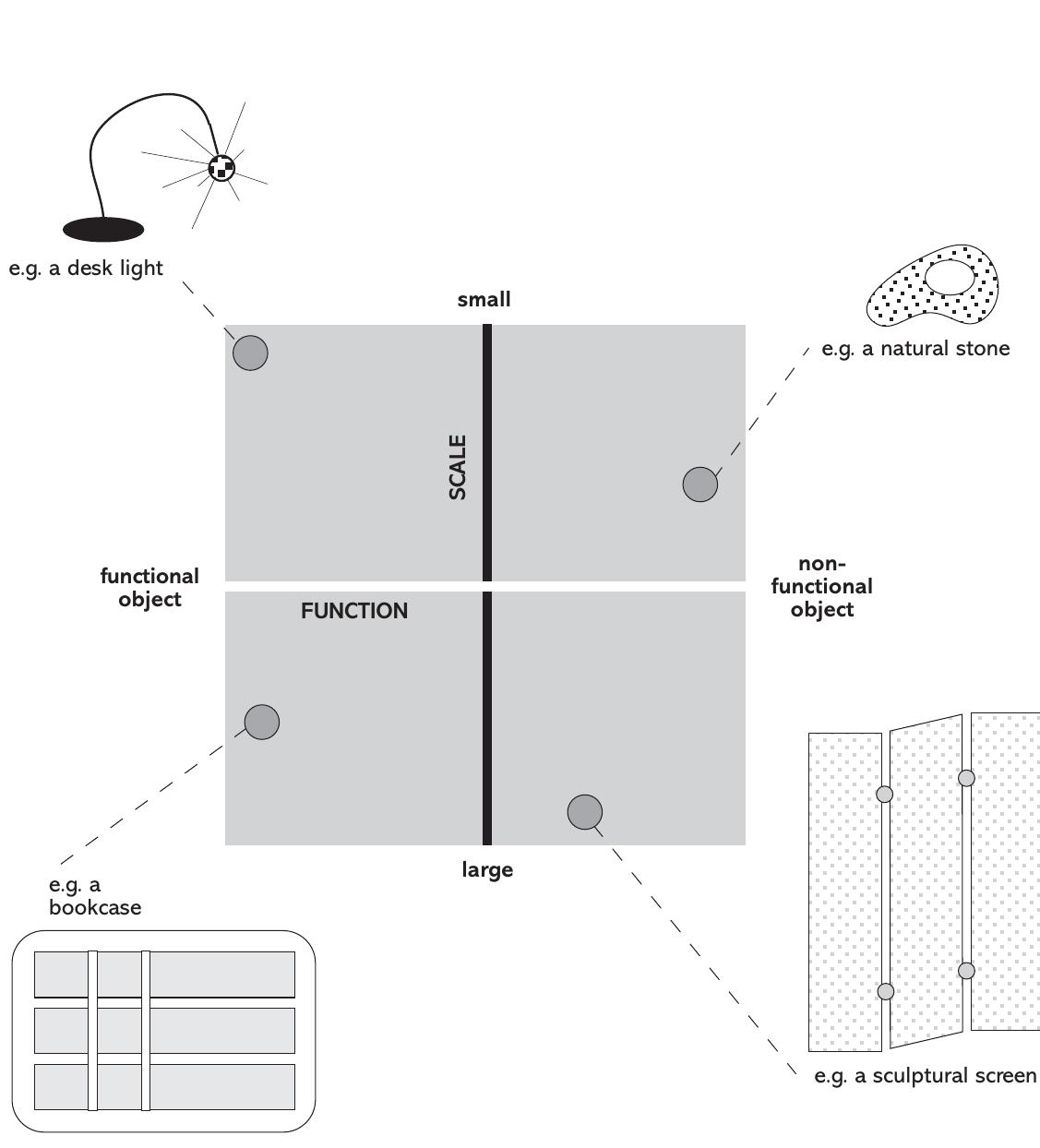 13 example of a simple dimensional analysis structure