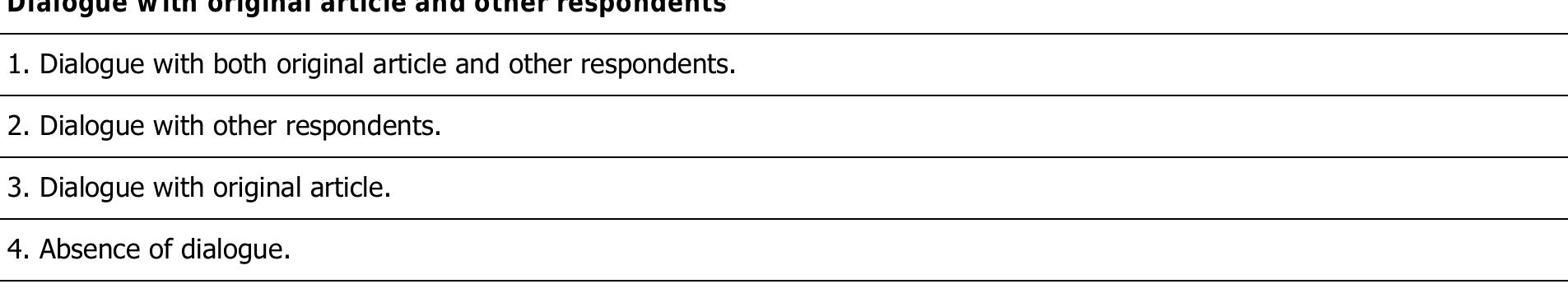 The intercoder reliability test was used to verify the