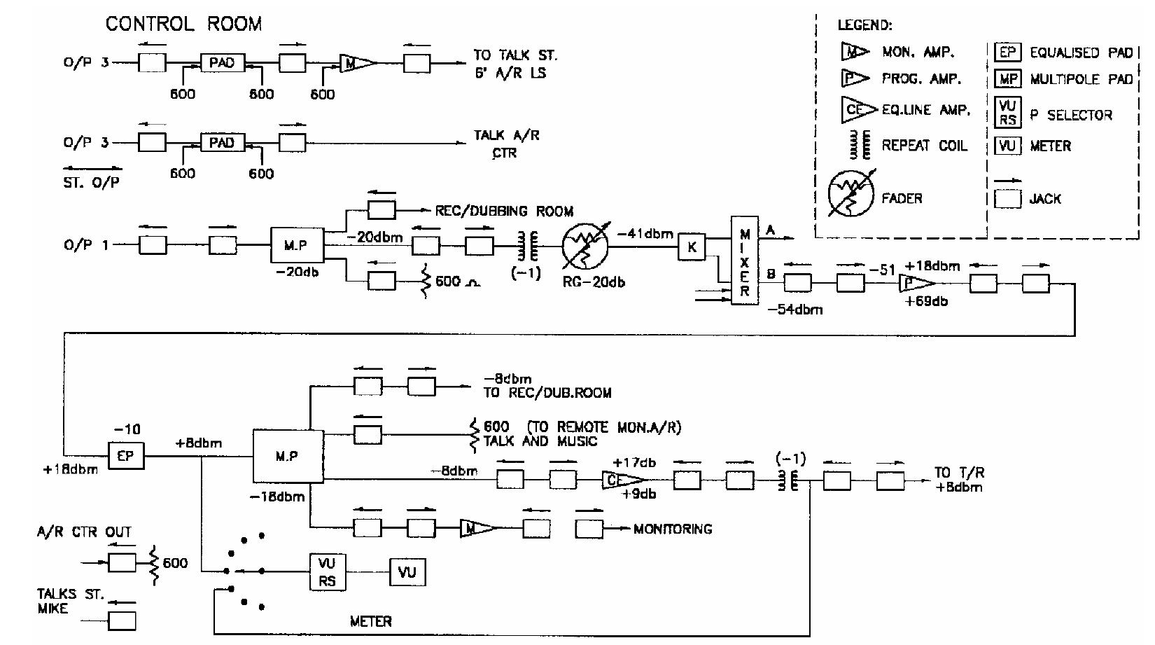 Block schematic of control room audio block schematic of