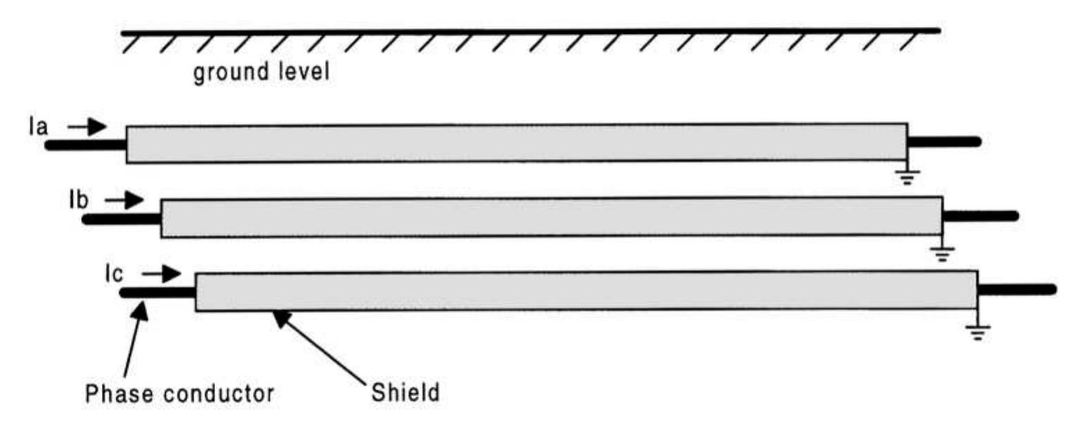 41 single-point grounded shield system.