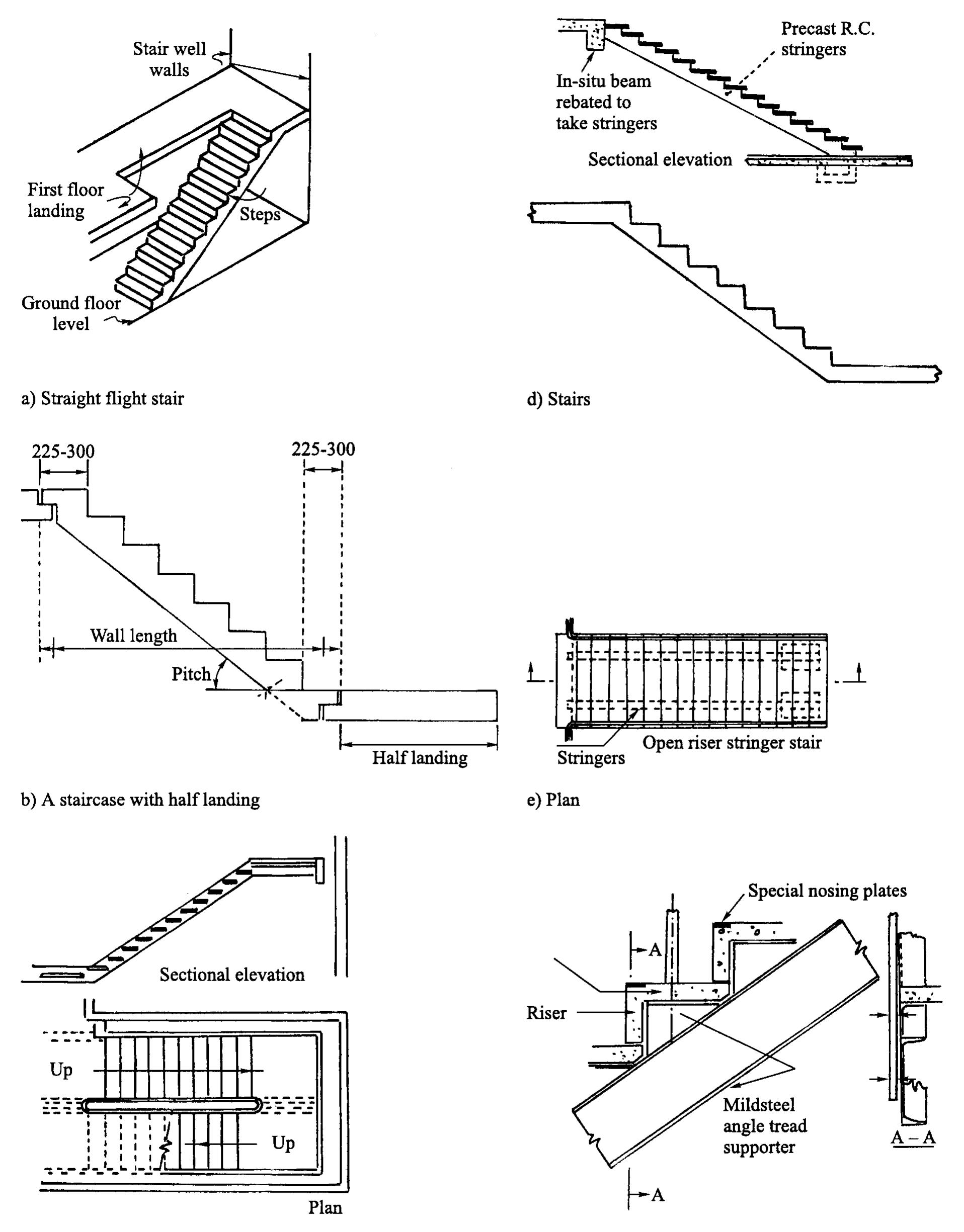 F) stair with steel stringer and special nose