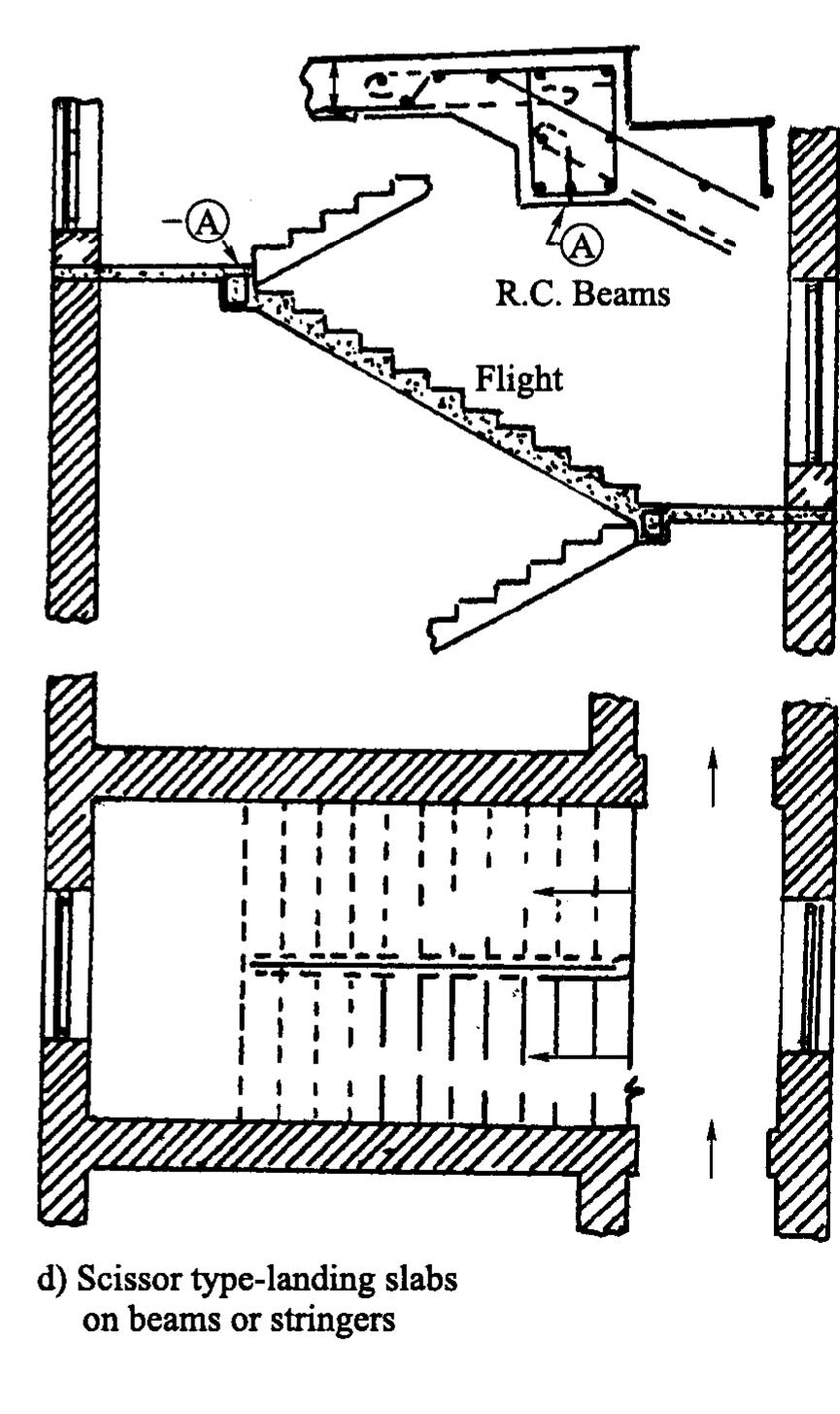 Figure 4 - from Stair Cases Structural Analysis and Design