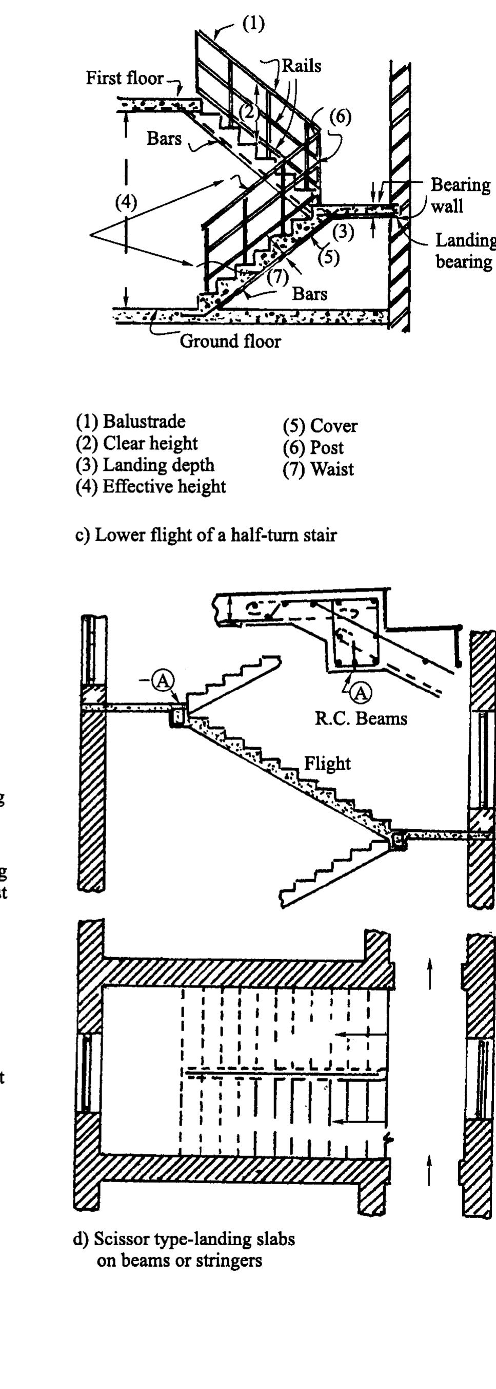 Figure 6 - from Stair Cases Structural Analysis and Design