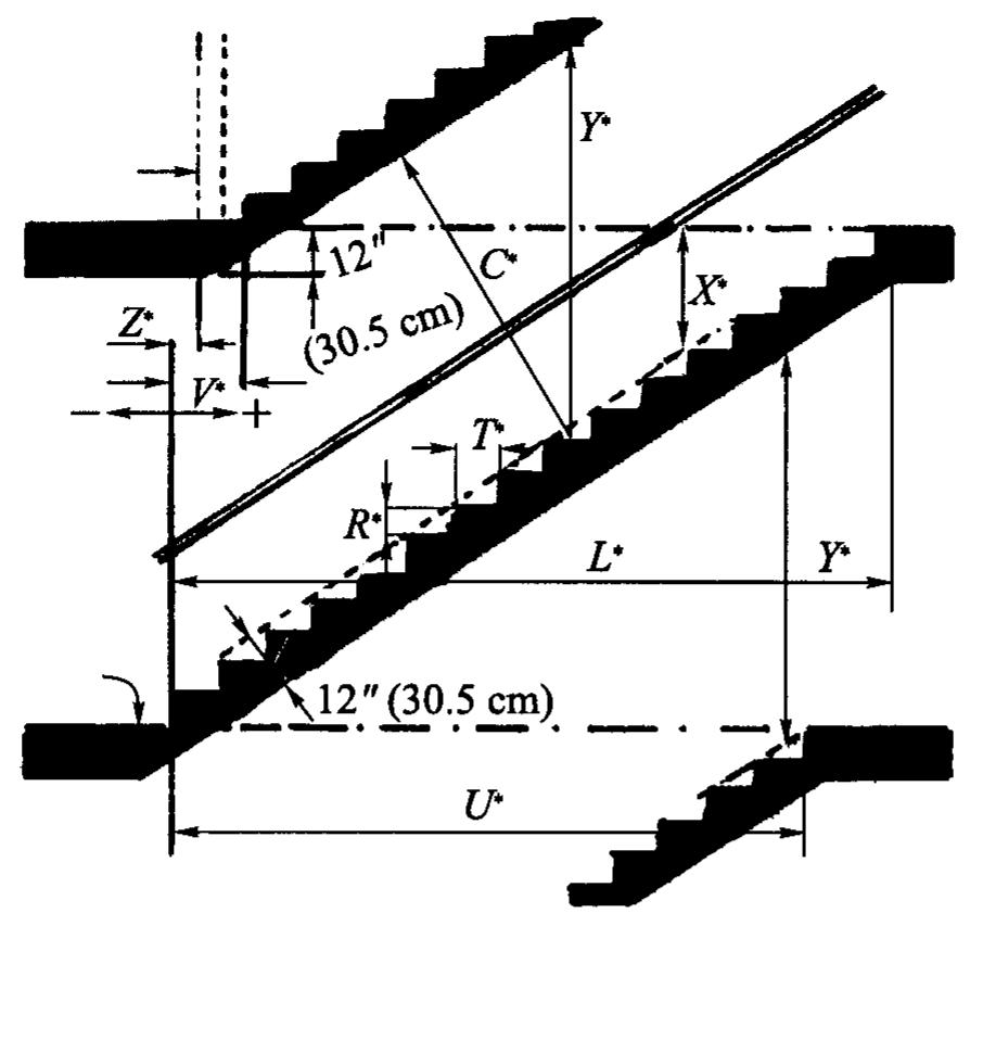 Figure 14 - from Stair Cases Structural Analysis and Design