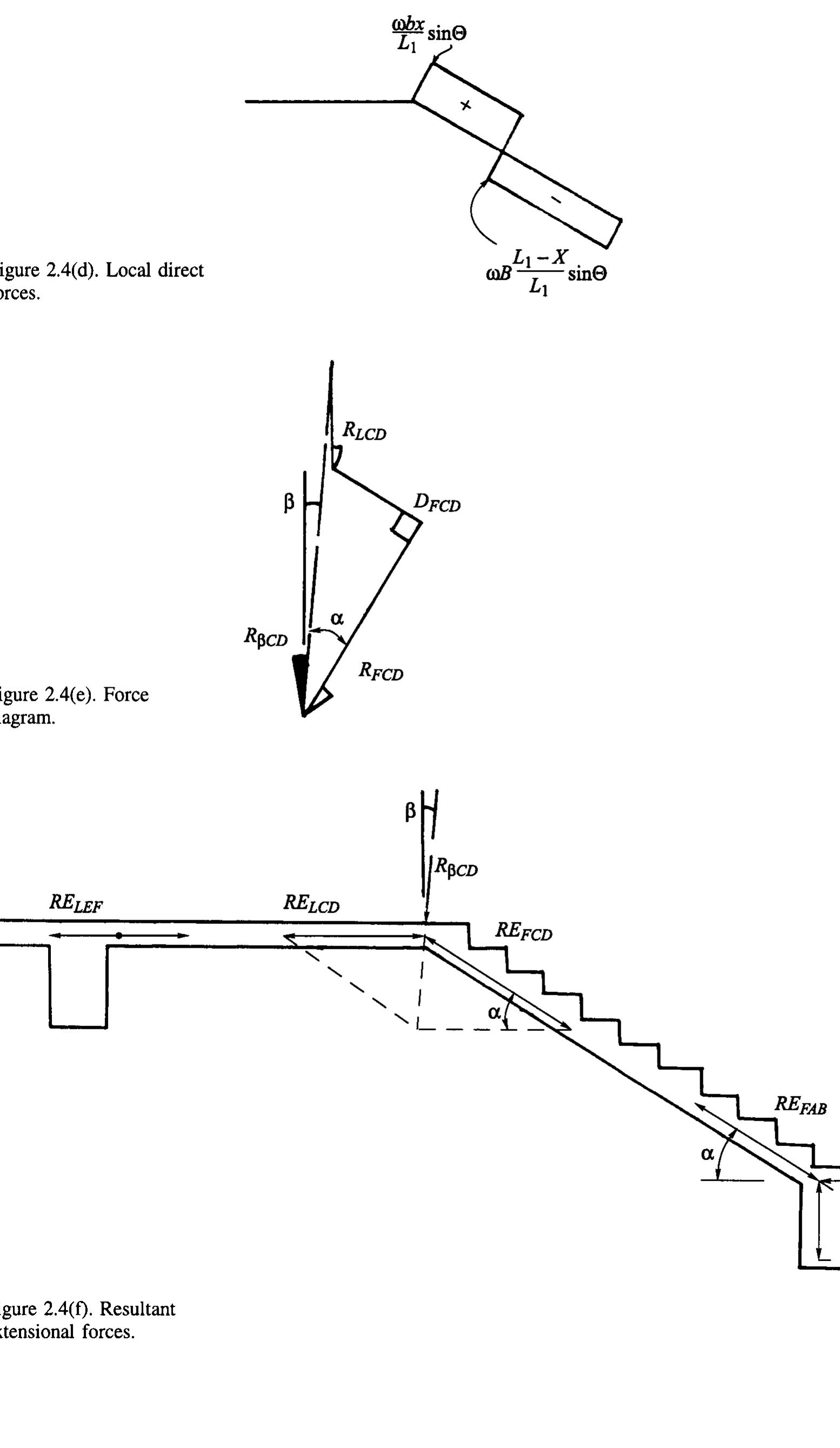 Figure 55 - from Stair Cases Structural Analysis and Design