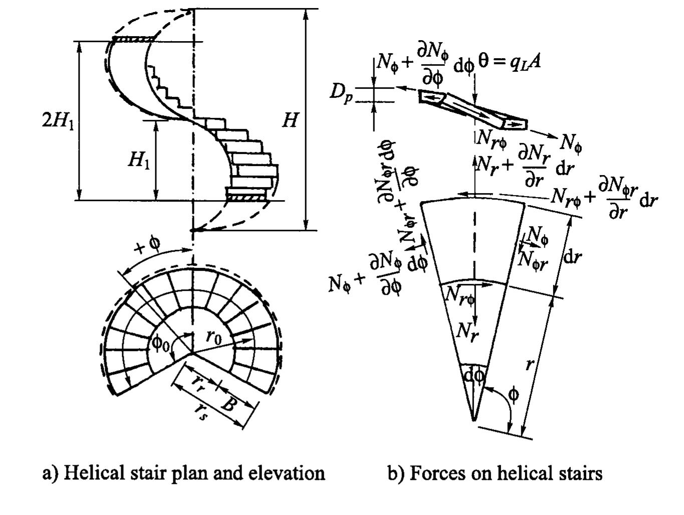 Figure 128 - Stair Cases Structural Analysis and Design