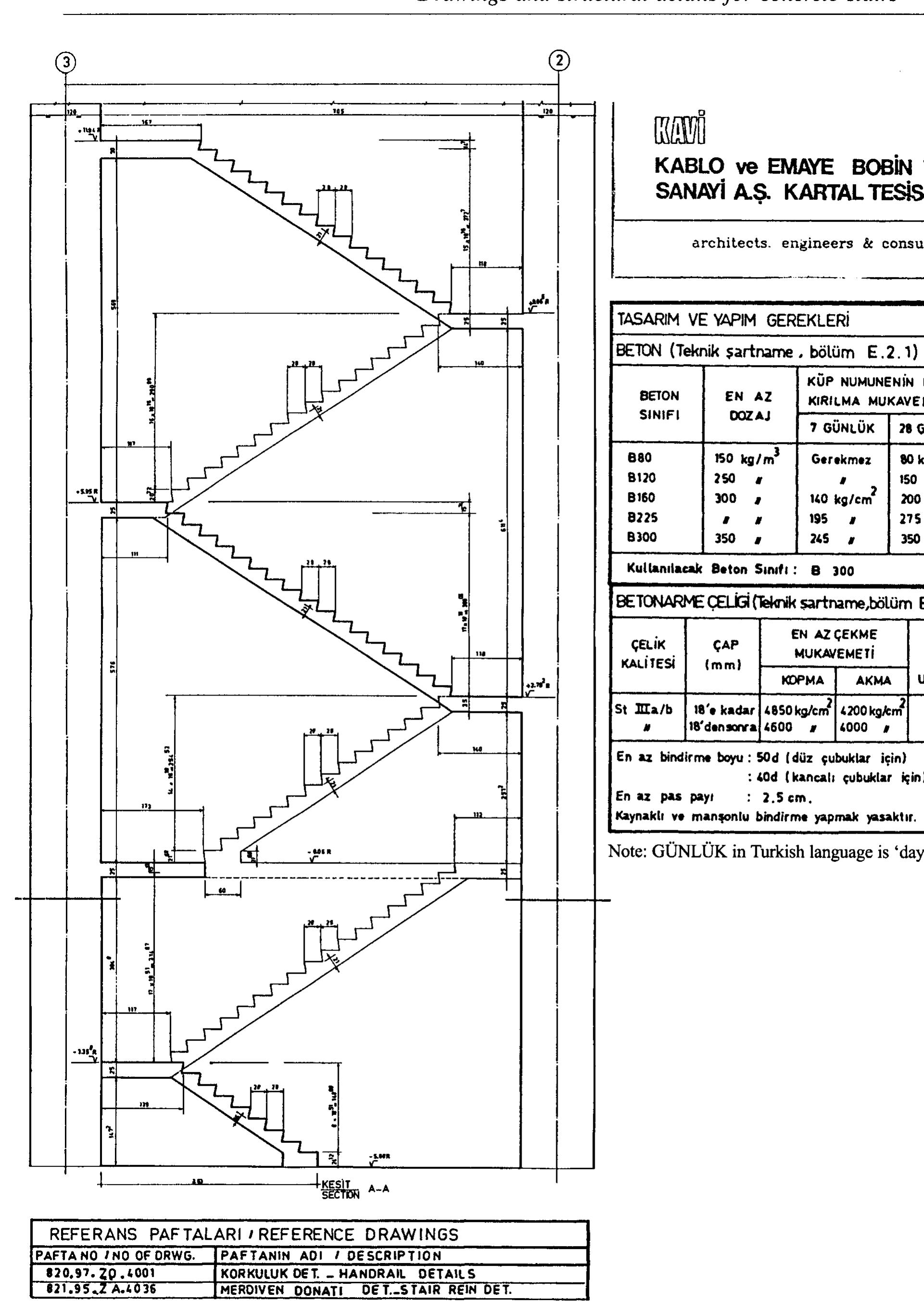 Figure 229 - Stair Cases Structural Analysis and Design