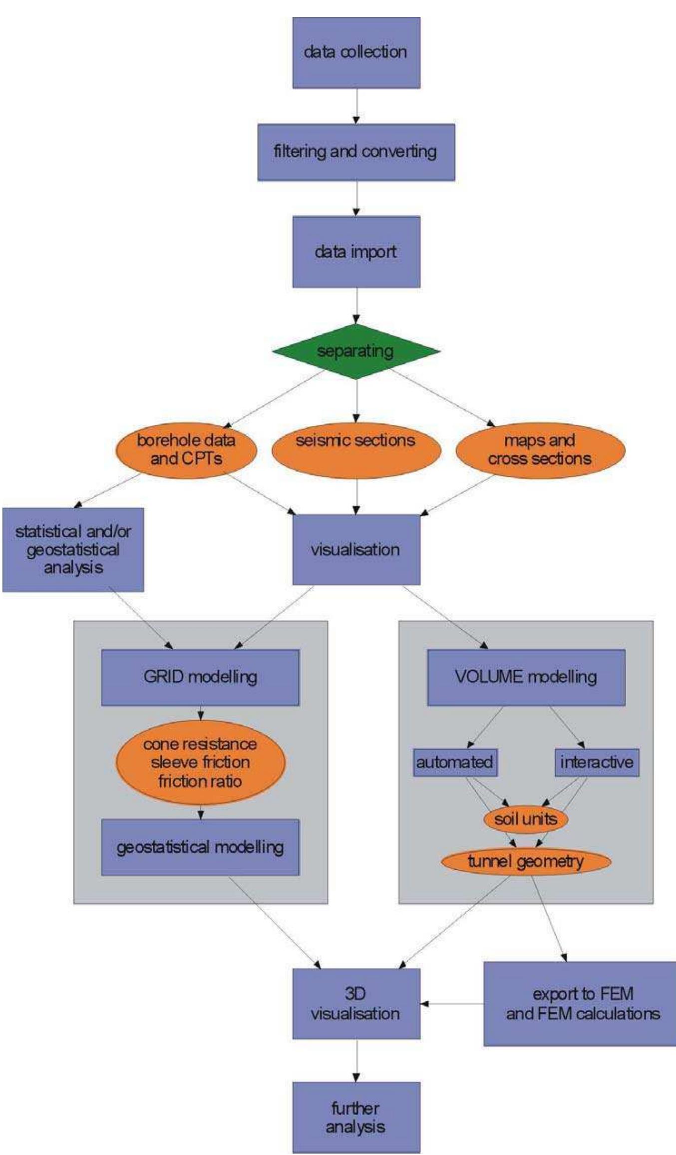 Flow chart showing research methodology [4]. hack, r., 2010.