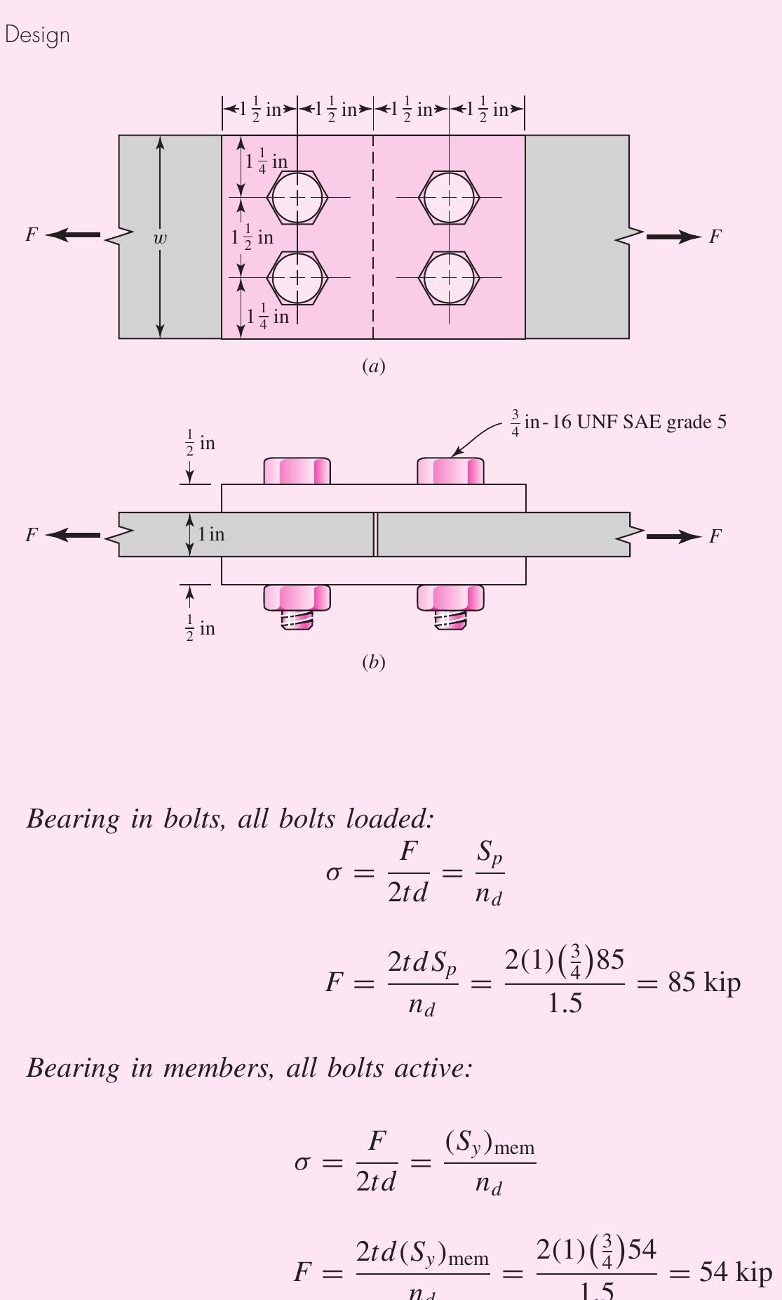 Shear of bolt, all bolts active: if the bolt threads do not