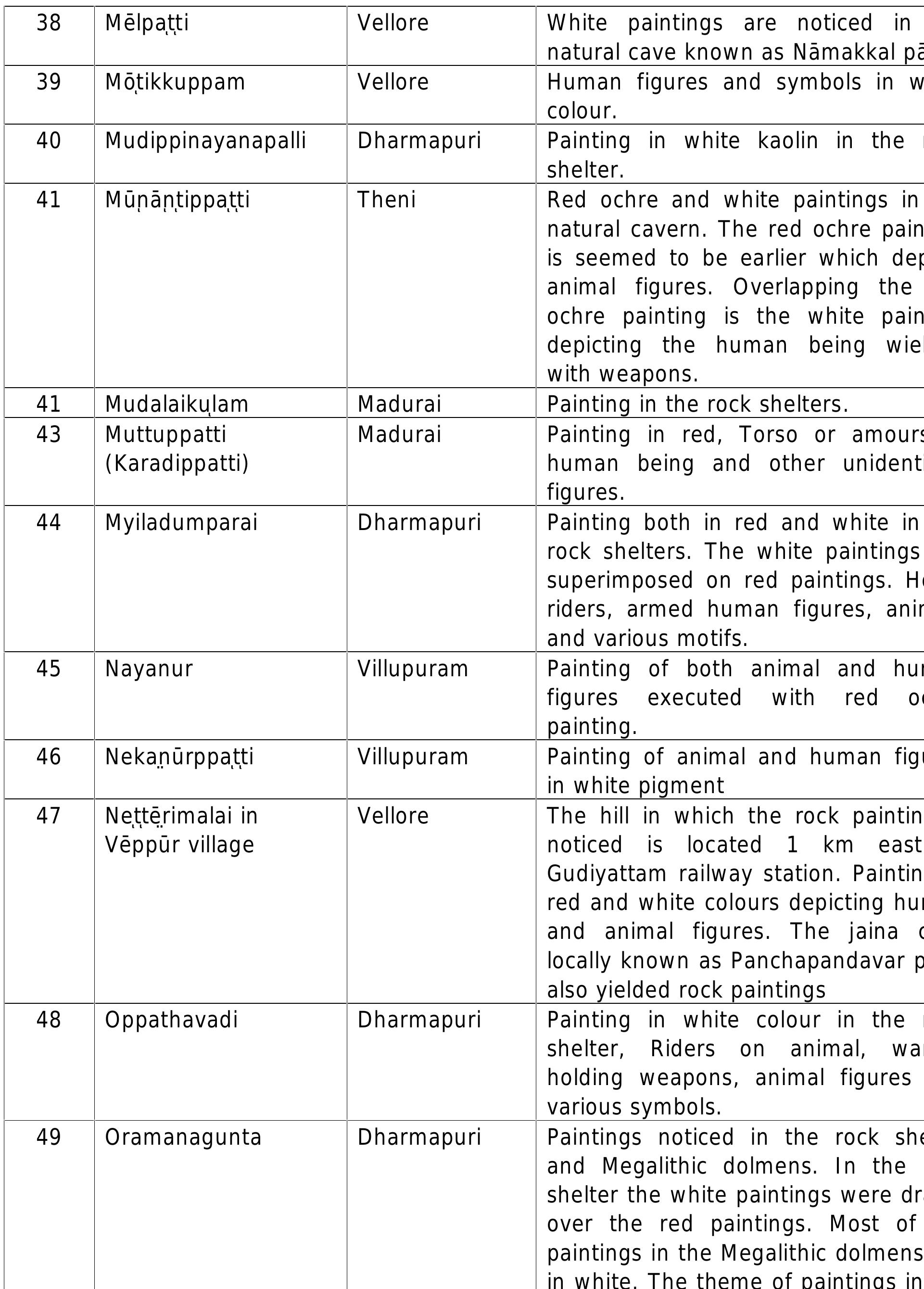 Table 6 - ROCK ART IN TAMIL NADU AND ITS ARCHAEOLOGICAL