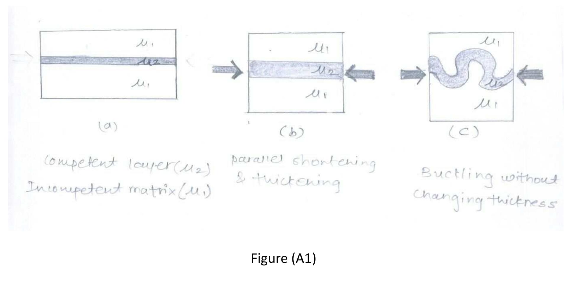 (PDF) mechanism of folding