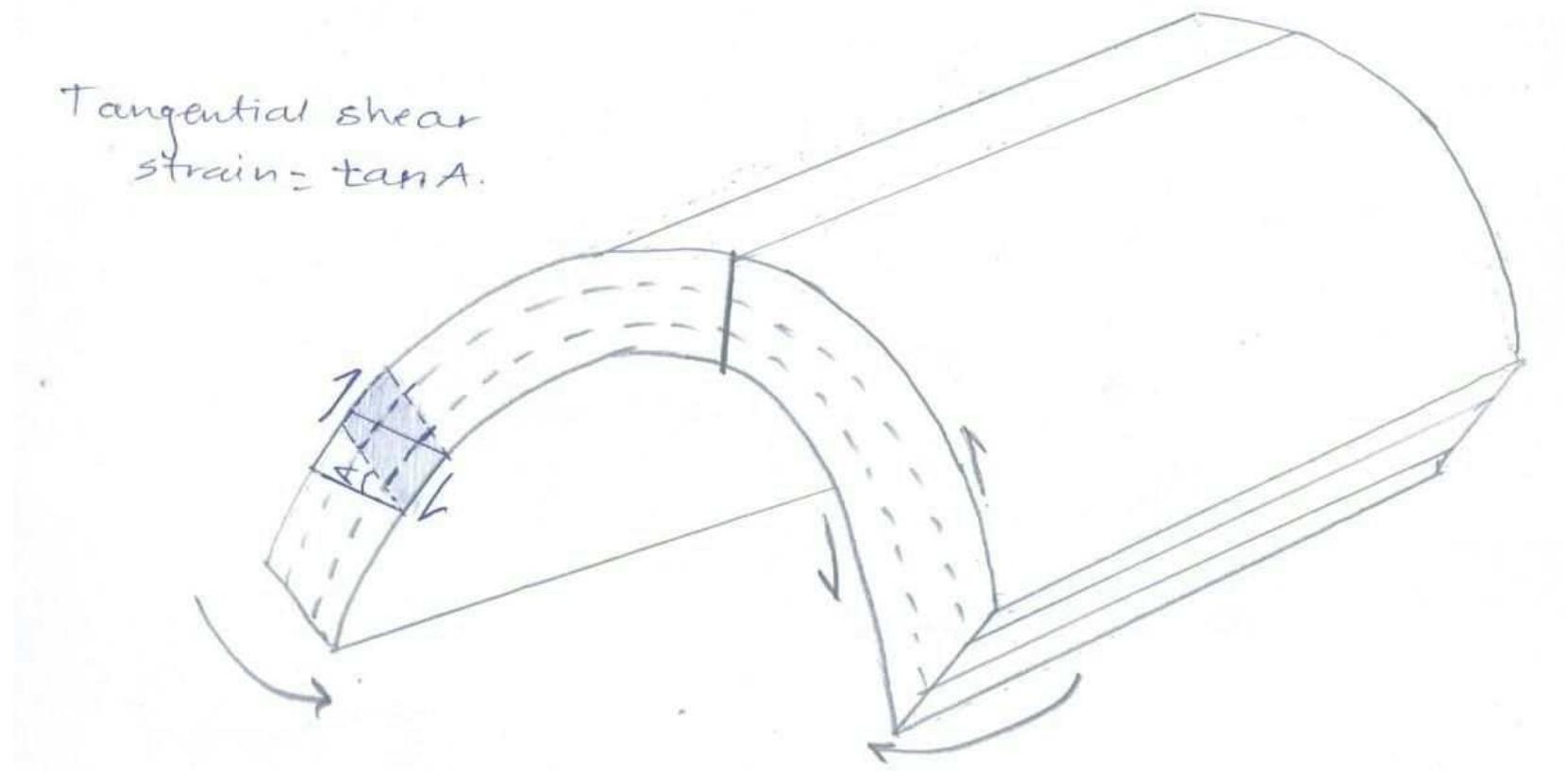 (PDF) mechanism of folding