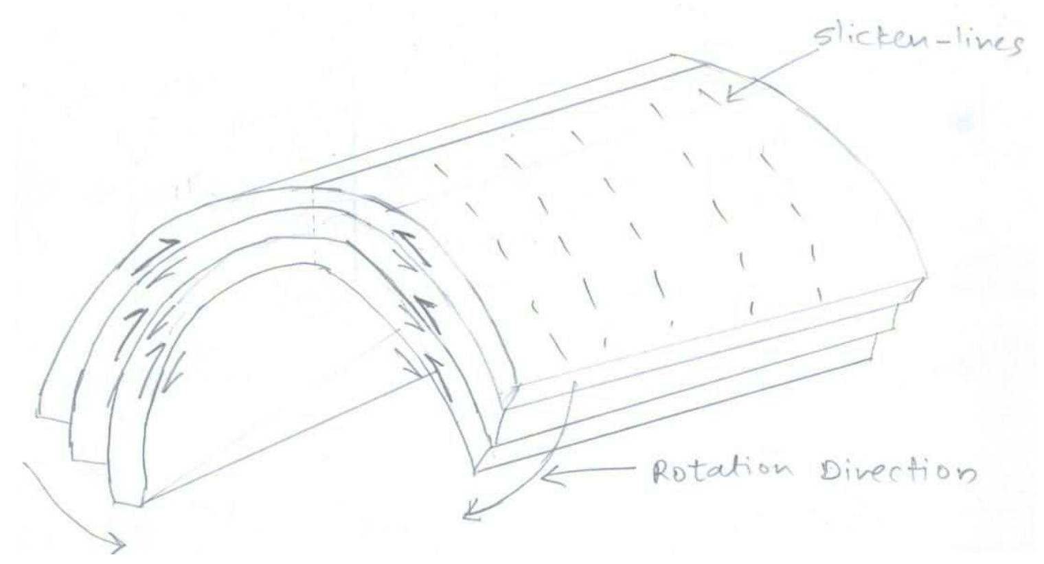 (PDF) mechanism of folding