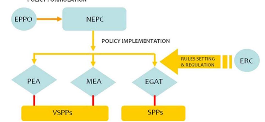 Adder (fit) policy process.