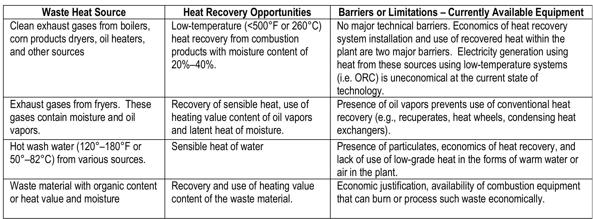 Exhibit 10: matrix of waste heat sources, recovery