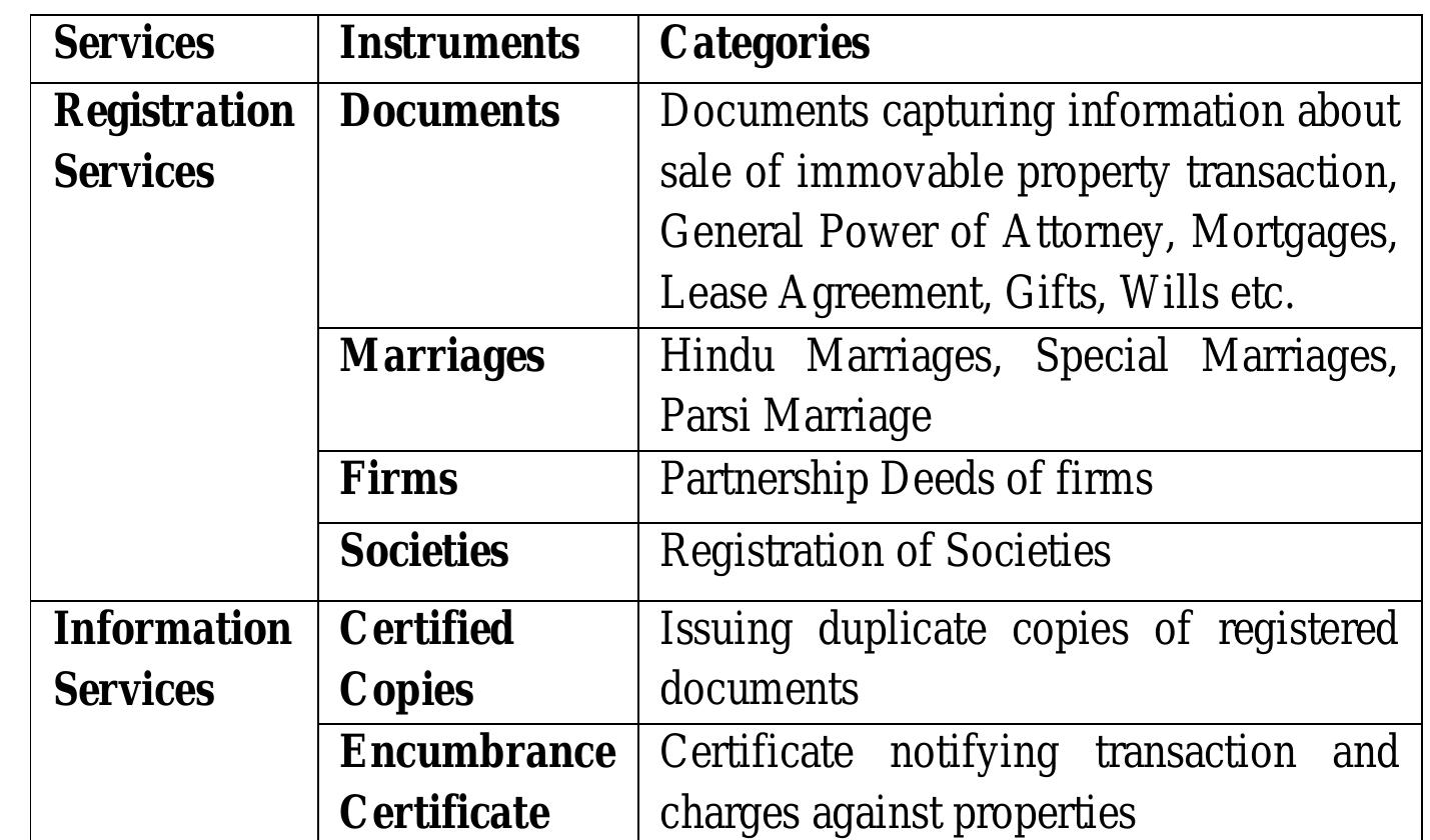 Figure 6 - Integration of Bhoomi and Kaveri: A case study on
