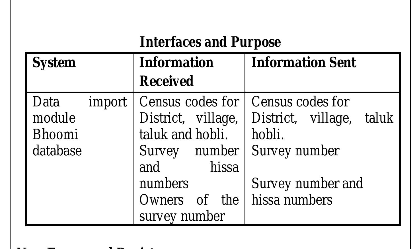 Figure 14 - Integration of Bhoomi and Kaveri: A case study