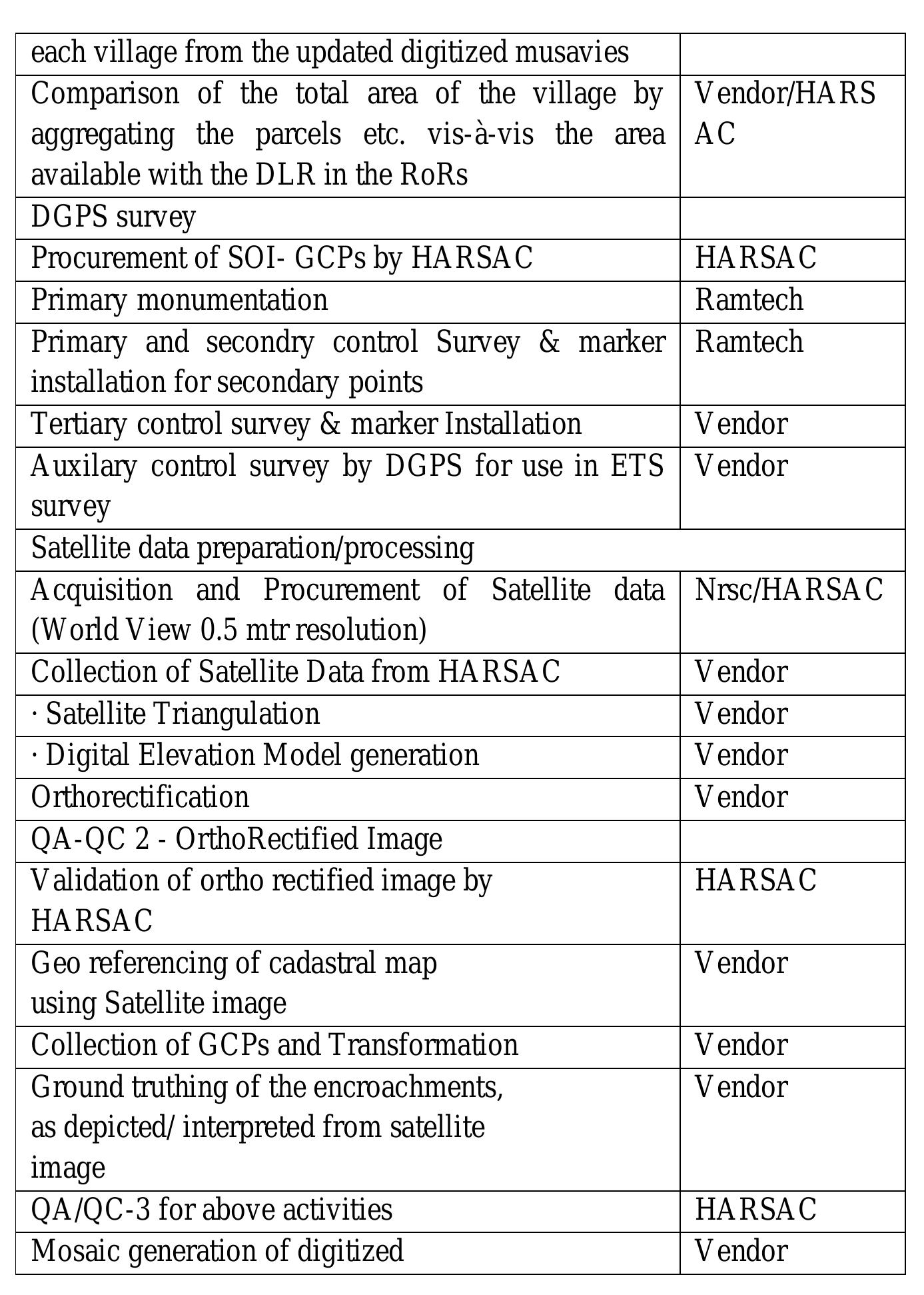 Figure 35 - Integration of Bhoomi and Kaveri: A case study