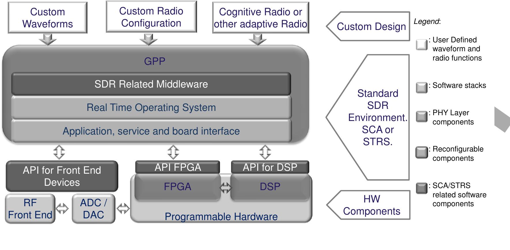 This figure shows the general layered structure of an