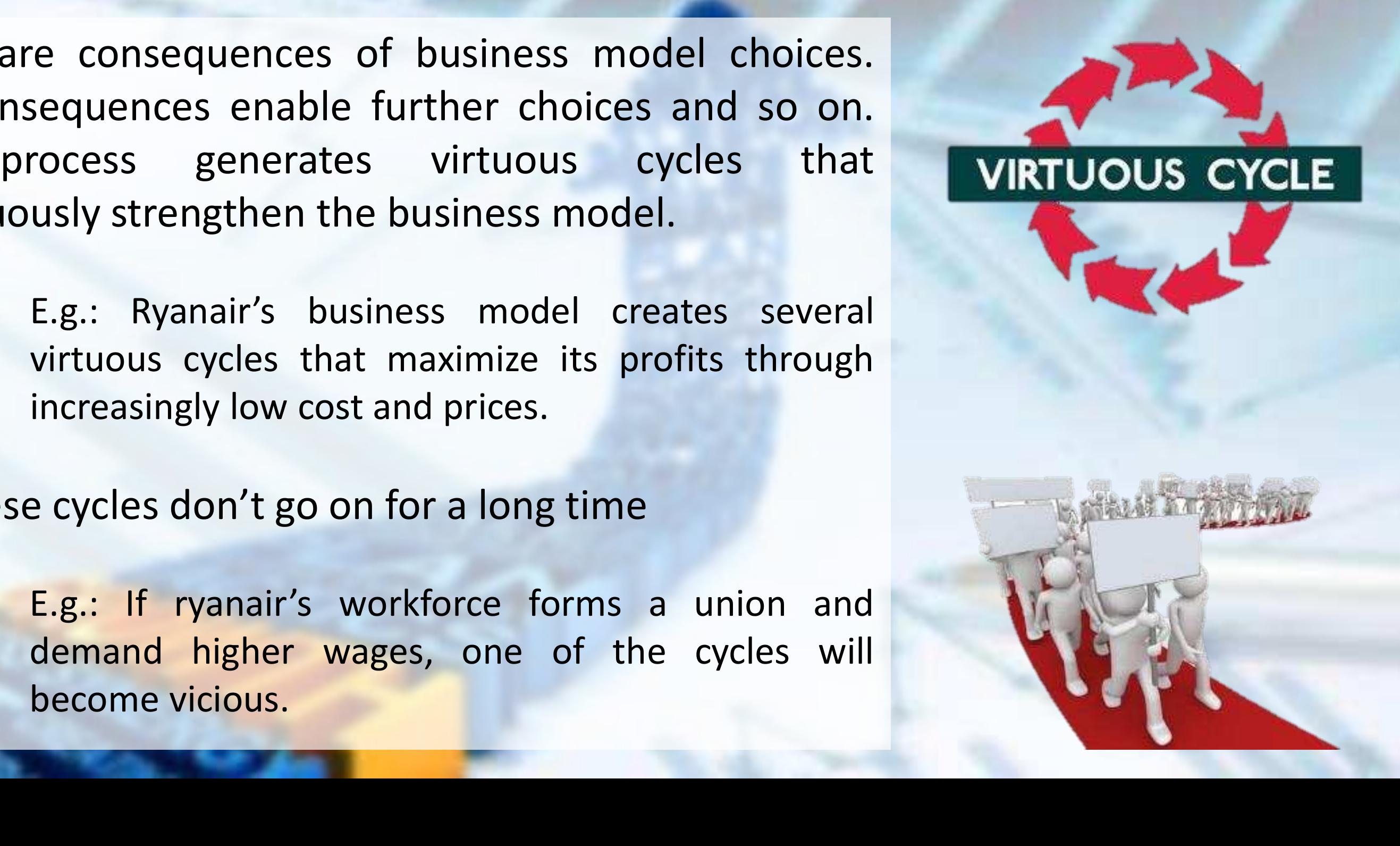 Figure 11 - How to Design a Winning Business Model