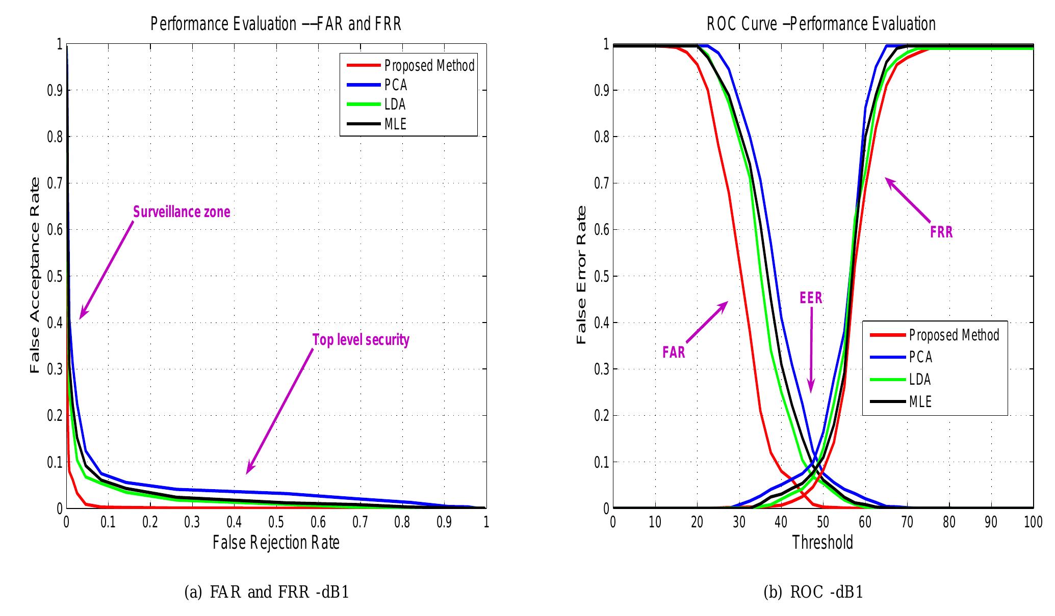 Verification - performance evaluation. fig. 7: