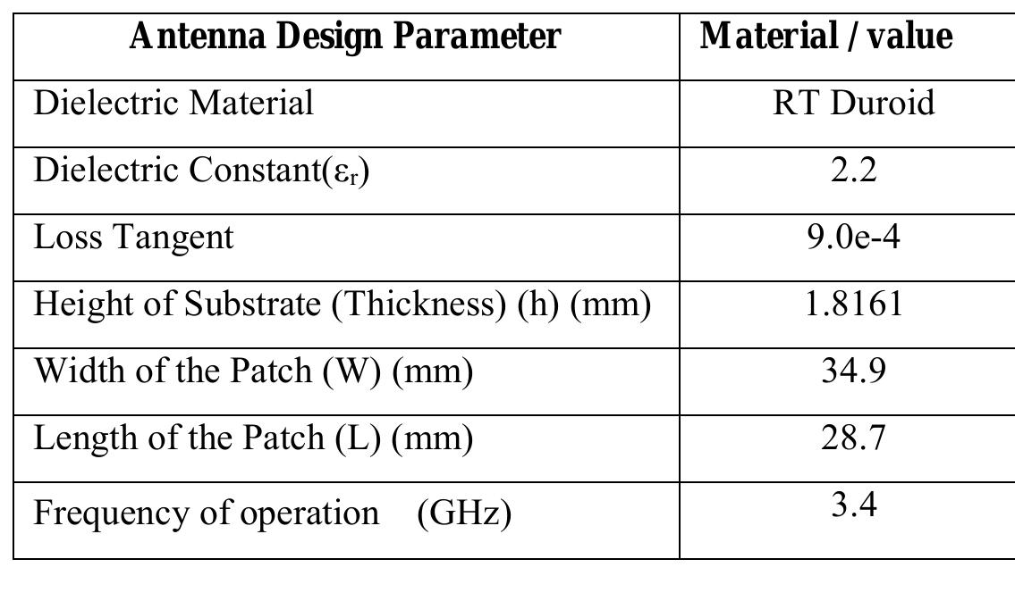 I: proposed connected e-h shape patch antenna design