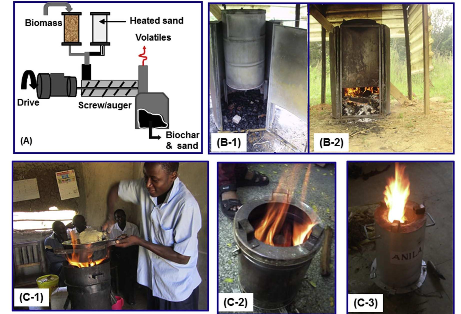 Examples of pyrolysis reactor designs for biochar