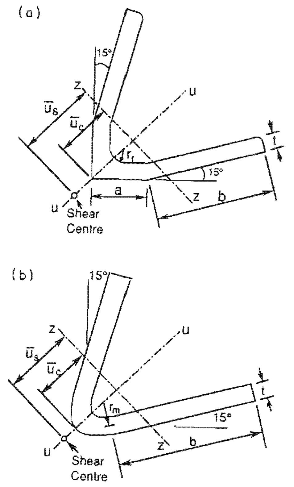 Figure 1 - from Design of 60 0 equal-leg steel angles