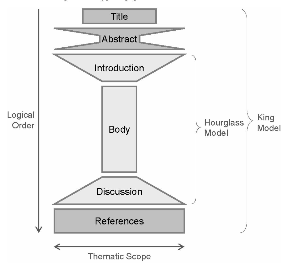 Gure 1 the ‘hourglass model’ (light-grey parts) and the