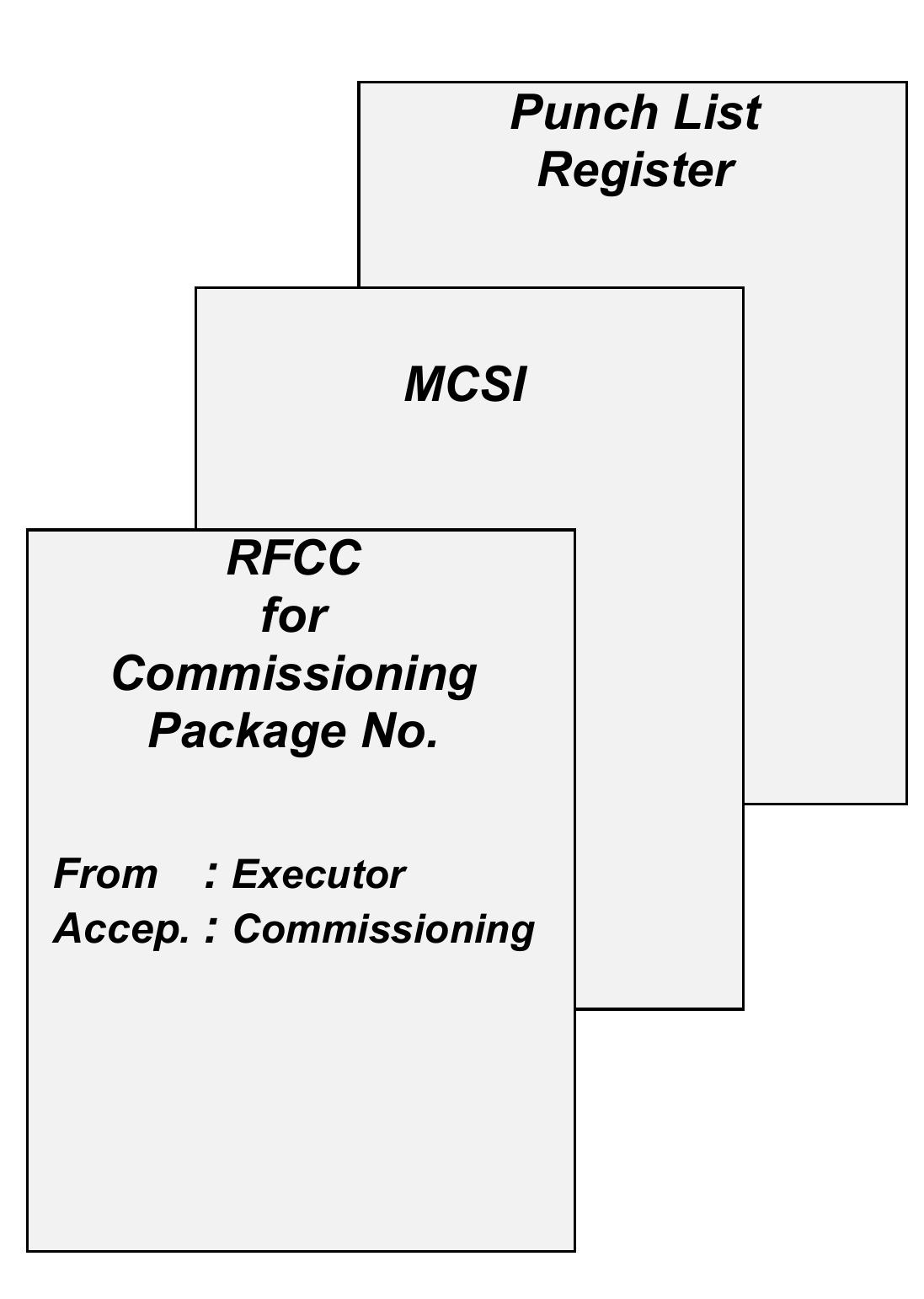 (PDF) MECHANICAL COMPLETION AND COMMISSIONING