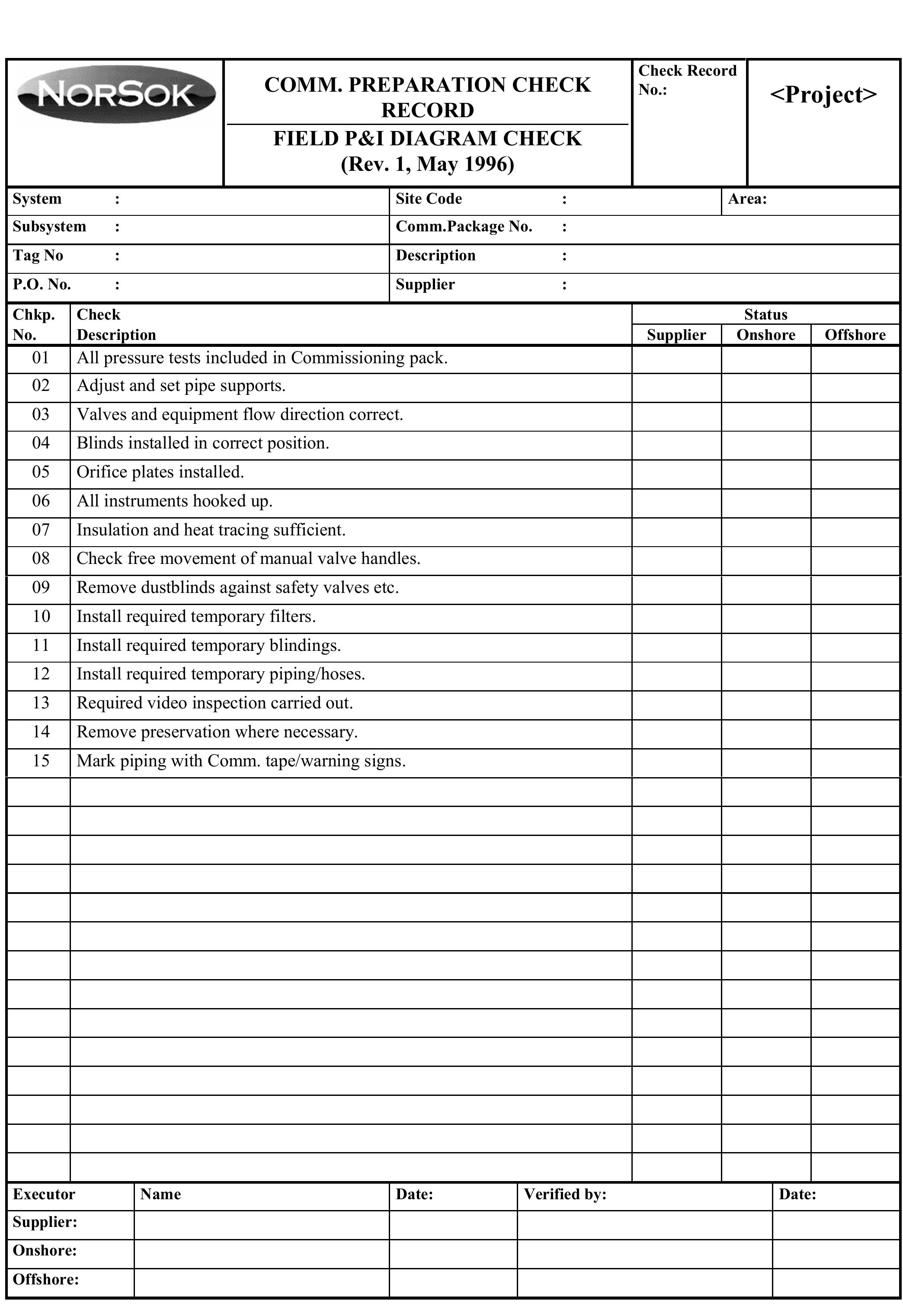 Table 15 - MECHANICAL COMPLETION AND COMMISSIONING