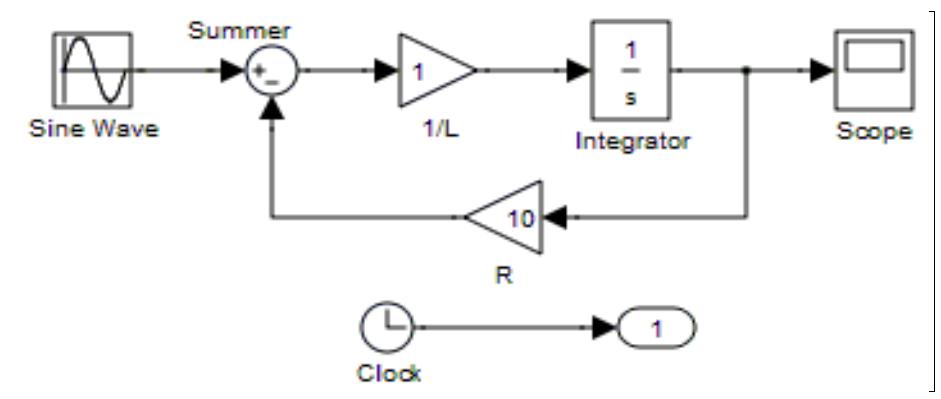 Simulink® Model Of The Rl Series Circuit