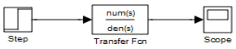 Simulink® model of the rlc series circuit series electrical