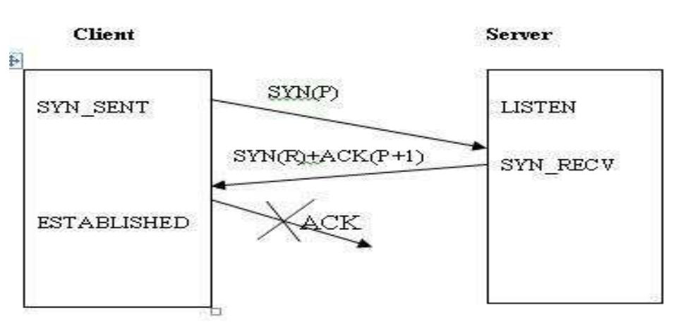 A successful connection establishment is shown in figurel,
