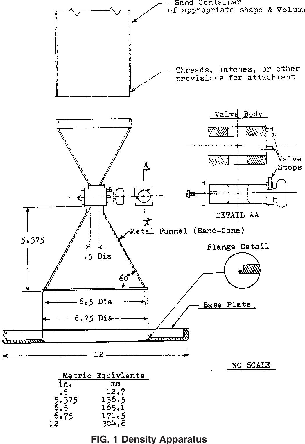 (PDF) Standard Test Method for Density and Unit Weight of Soil in Place ...