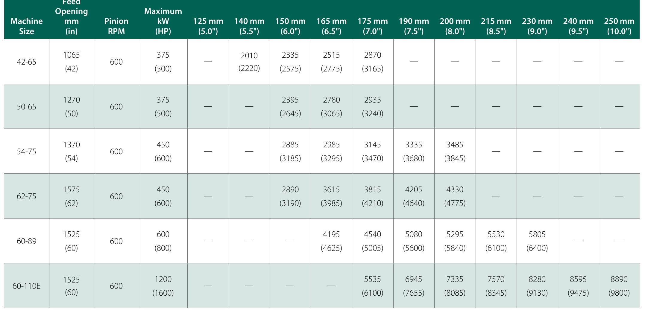 Open side settings of discharge opening