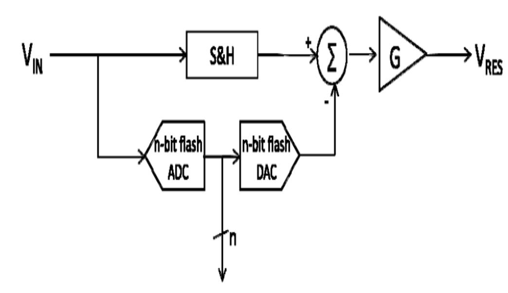 1.1 pipeline adc figure 1 shows the pipeline adc [8] each