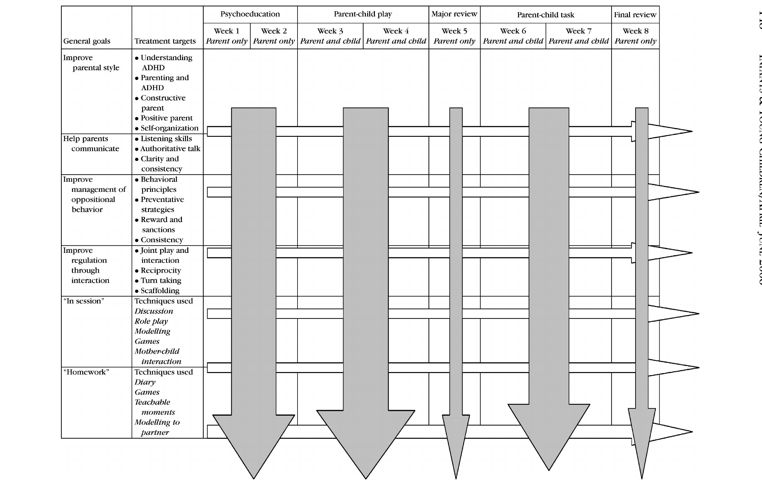 A schematic presentation of the structure of the new forest