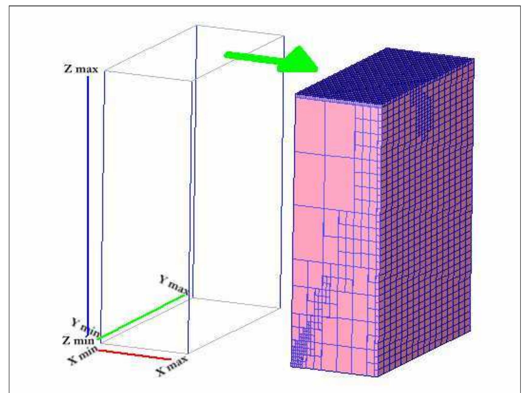 Schematic diagram showing how a block model space is